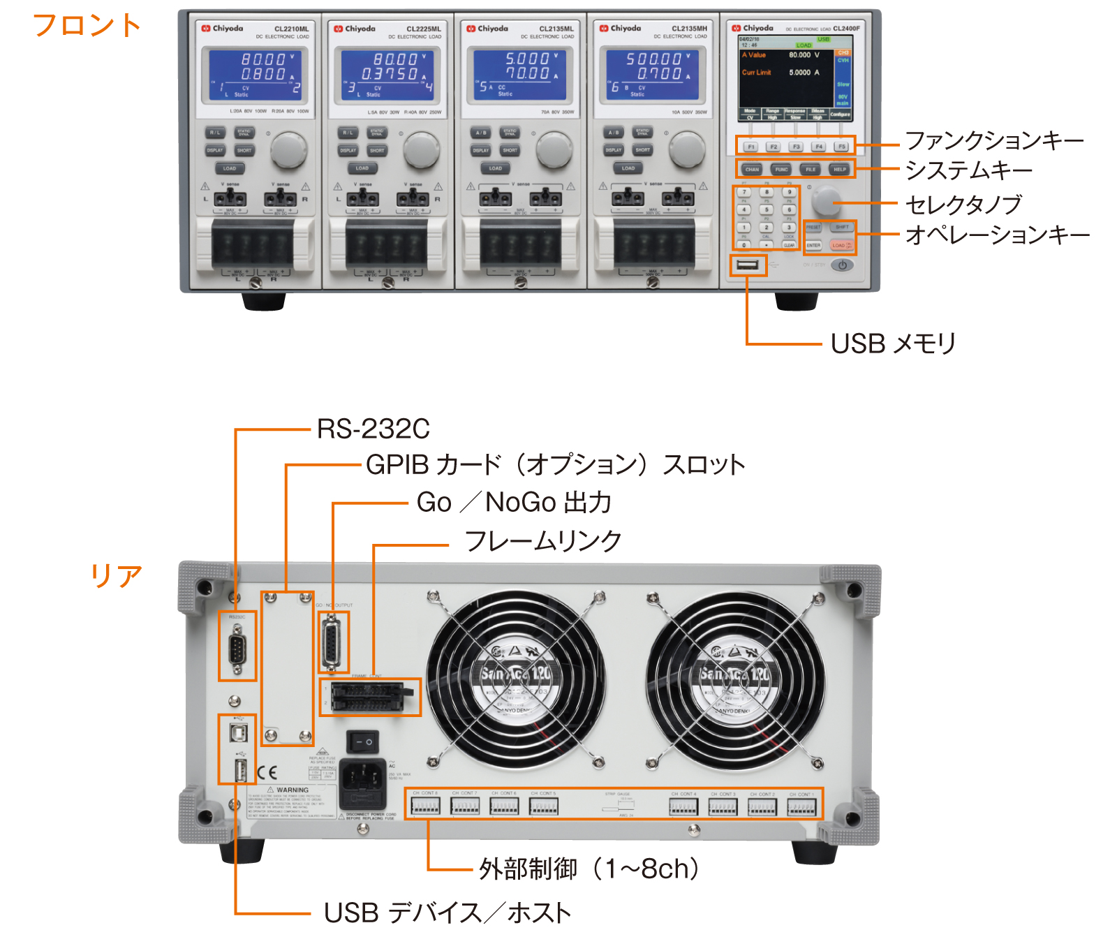 直流電子負荷 CL2000シリーズ - 汎用直流電源 - 直流電子負荷 - NF千代田エレクトロニクス